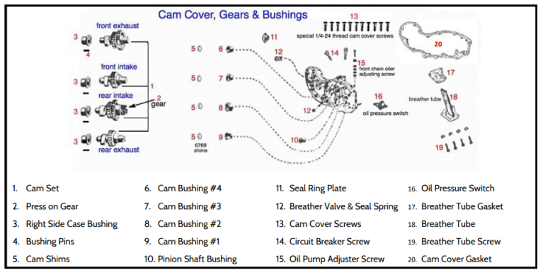 Cam Cover, Gear & Bushings – 45 Restoration Co.
