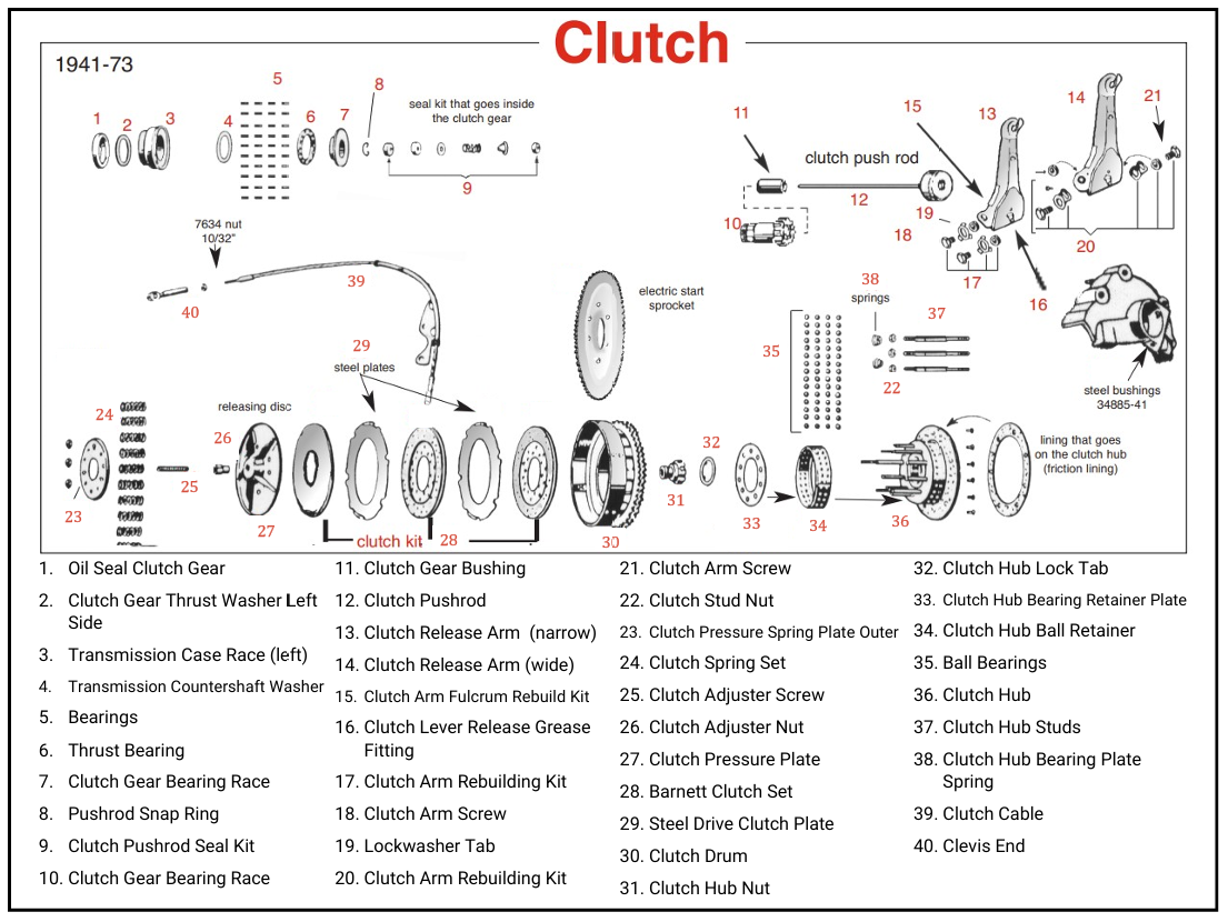 Clutch Assembly – 45 Restoration Co.
